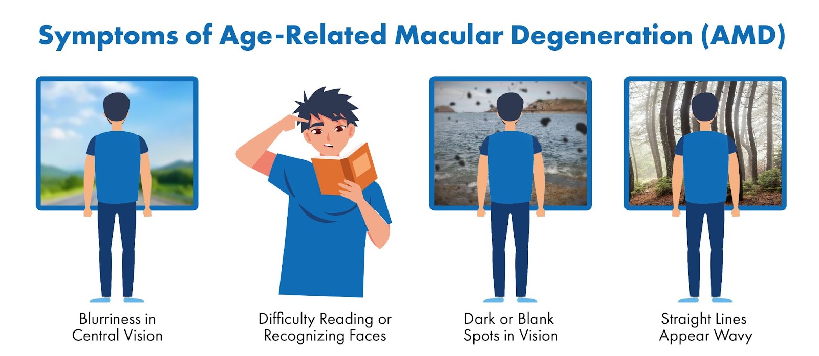 Age-Related Macular Degeneration: Causes, Symptoms & Care - Drishti Eye ...